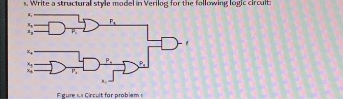 Solved 1. Write a structural style model in Verilog for the | Chegg.com