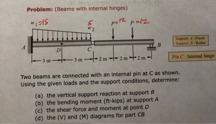 Solved Problem: (Beams with internal hinges) w 1215 p=12 | Chegg.com