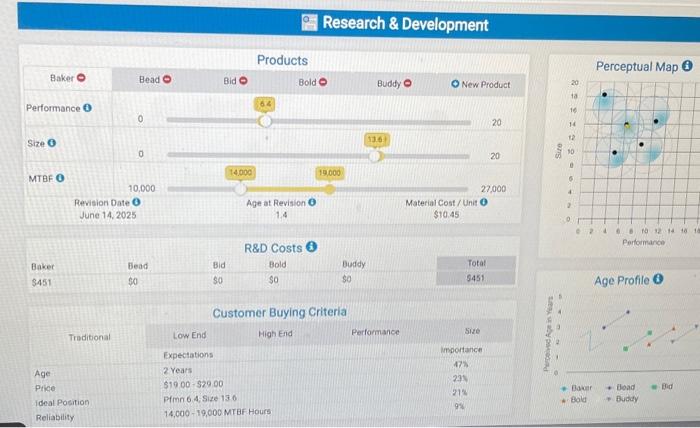 덤 Research \& Development | Chegg.com