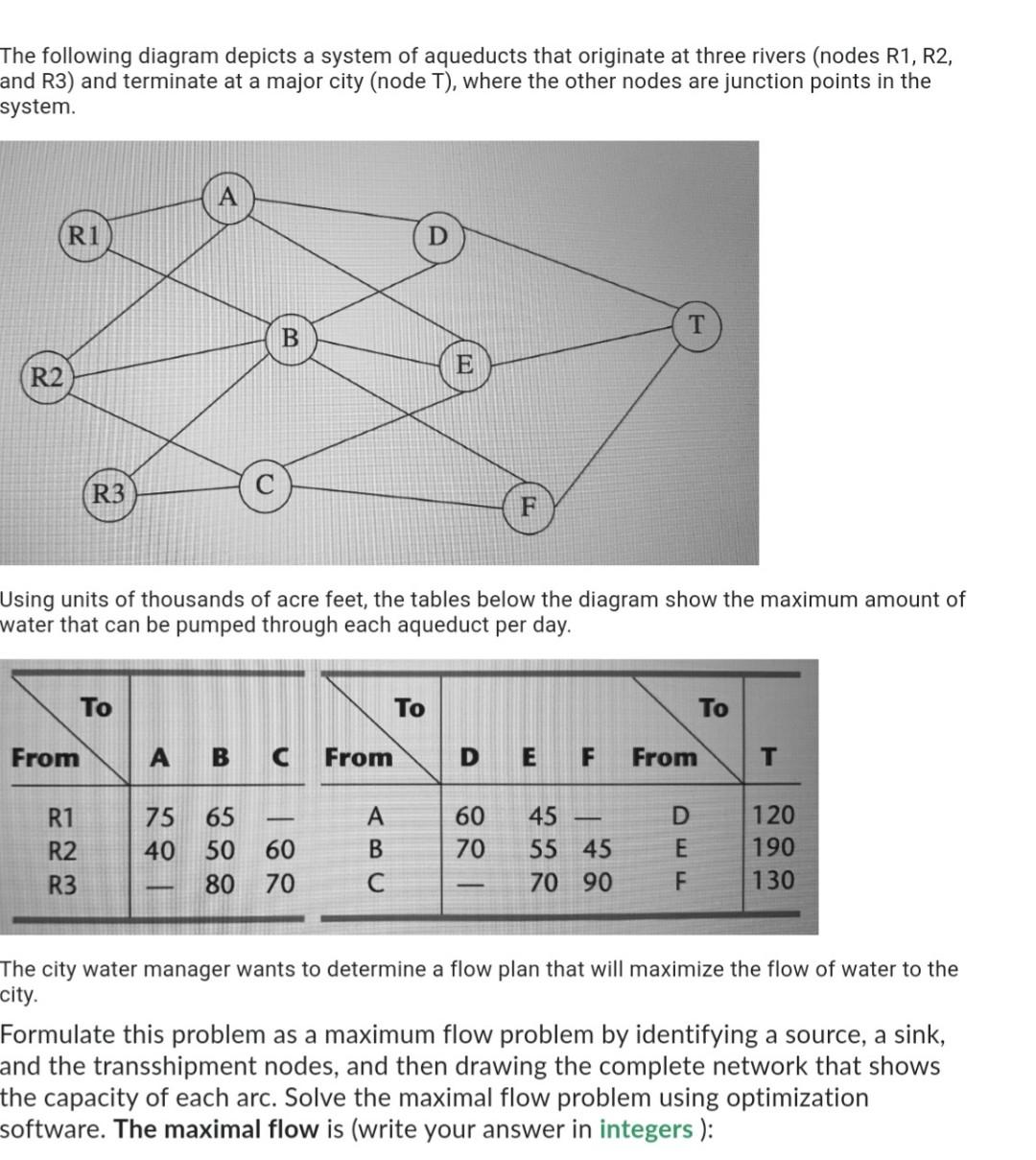The following diagram depicts a system of aqueducts | Chegg.com