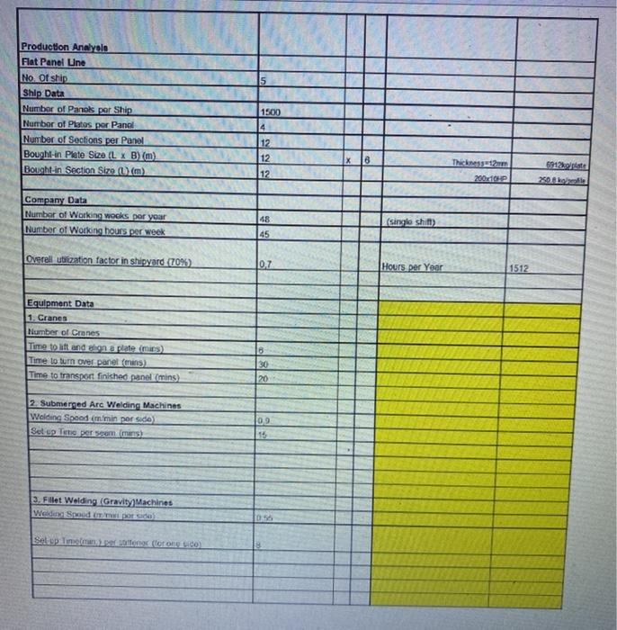 Solved A shipyard wants to install a panel line to help in | Chegg.com