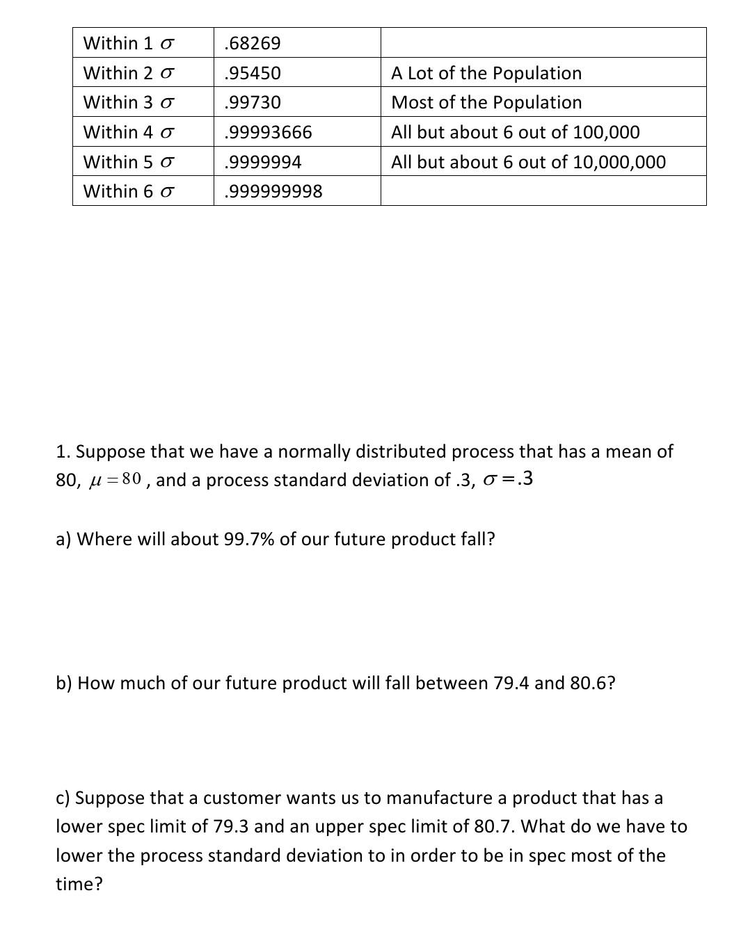 Solved 1. Suppose that we have a normally distributed | Chegg.com