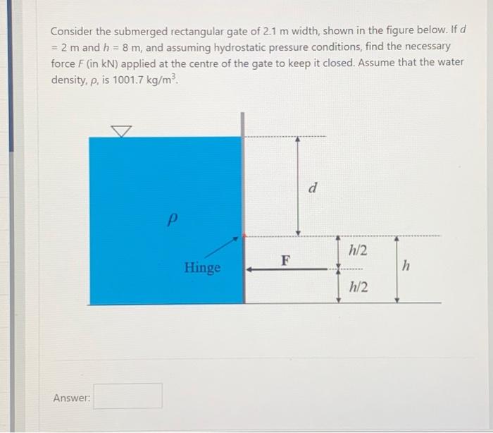 Solved Consider the submerged rectangular gate of 2.1 m | Chegg.com