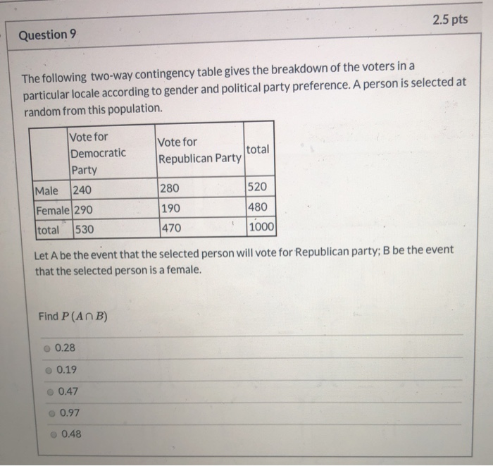 Solved Question 9 2.5 pts The following two-way contingency | Chegg.com