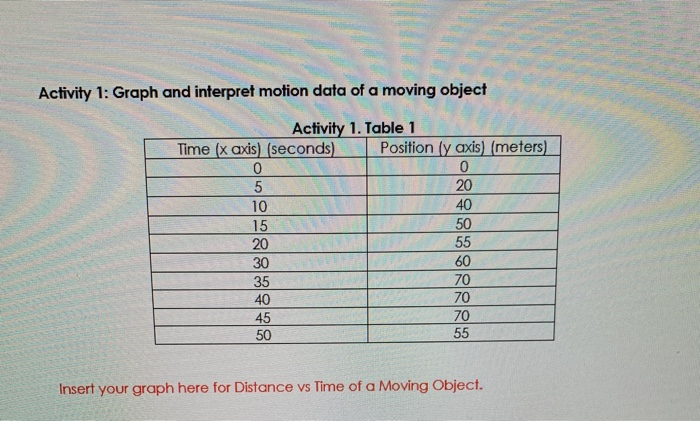 Solved Activity 1: Graph and interpret motion data of a | Chegg.com