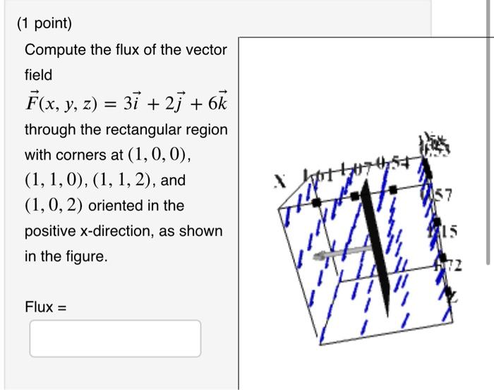 Solved Compute the flux of the vector field | Chegg.com