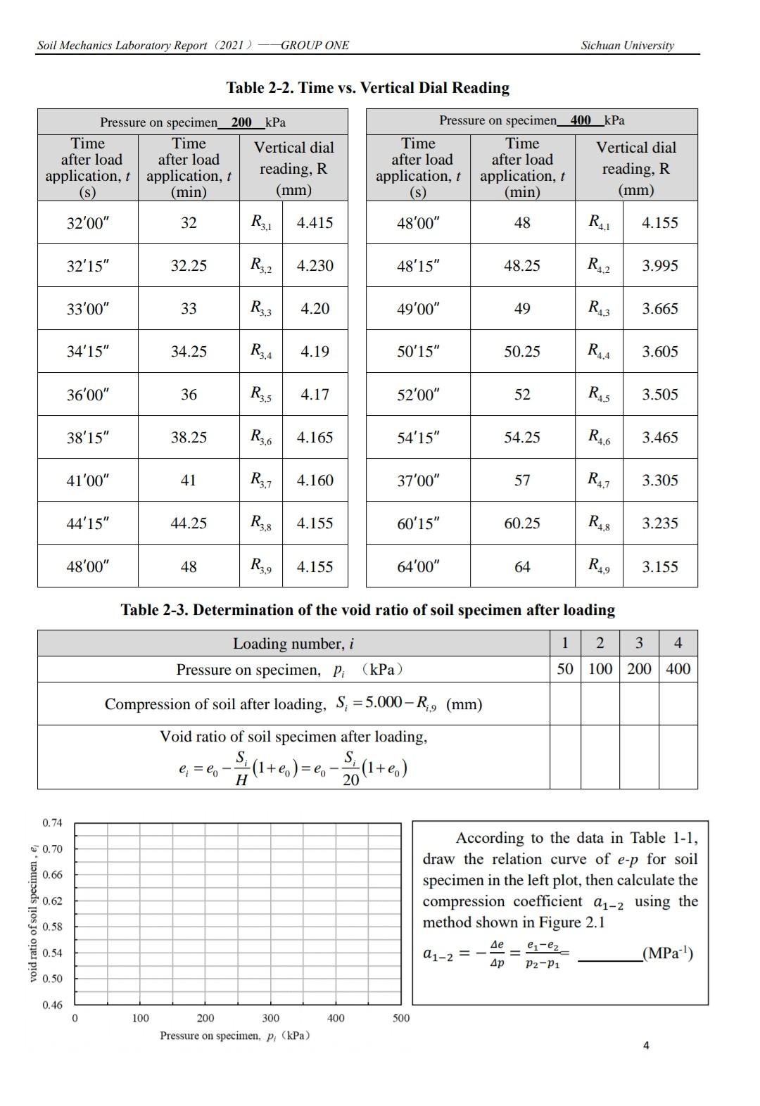 2. REPORT OF CONSOLIDATION TEST Test by Date Table | Chegg.com