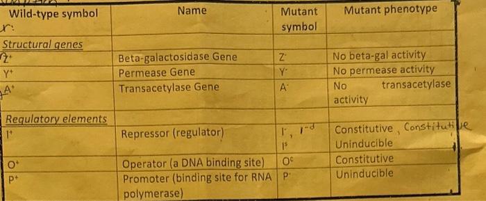 Solved help me understand the trend and hiw to read chart i | Chegg.com