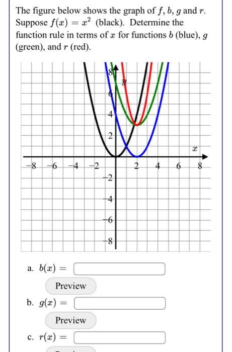 Solved The figure below shows the graph of f,b,g and r. | Chegg.com