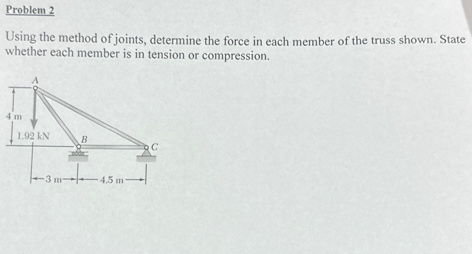 Solved Problem 2Using the method of joints, determine the | Chegg.com