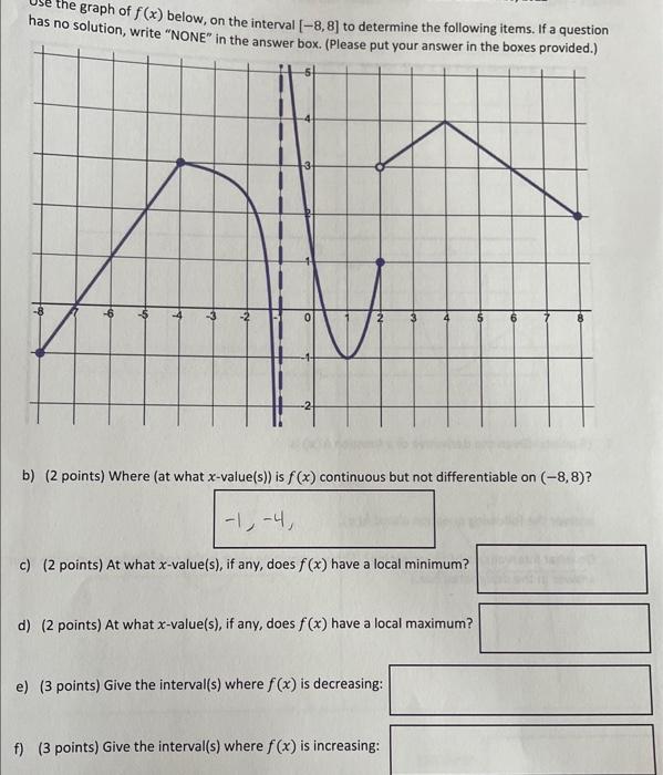 Solved has the graph of f(x) below, on the interval [−8,8] | Chegg.com