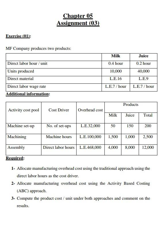 Solved Chapter 05 Assignment (03) Exercise (01): MF Company | Chegg.com