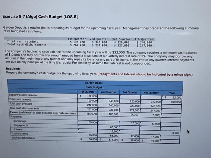Solved Exercise 8-7 (Algo) Cash Budget [LO8-8] Garden Depot | Chegg.com