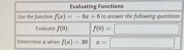 Solved Evaluating Functions Use the function f(x)=−8x+6 to | Chegg.com