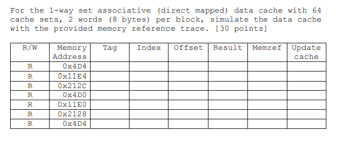 Solved For the 1-way set associative (direct mapped) ﻿data | Chegg.com