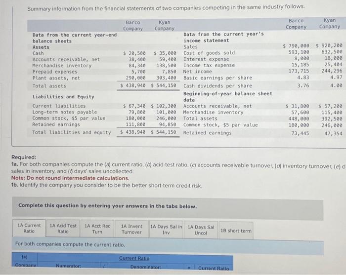 Solved Summary information from the financial statements of | Chegg.com
