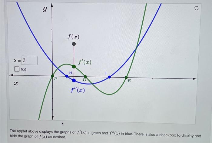 Solved The applet above displays the graphs of f′(x) in | Chegg.com