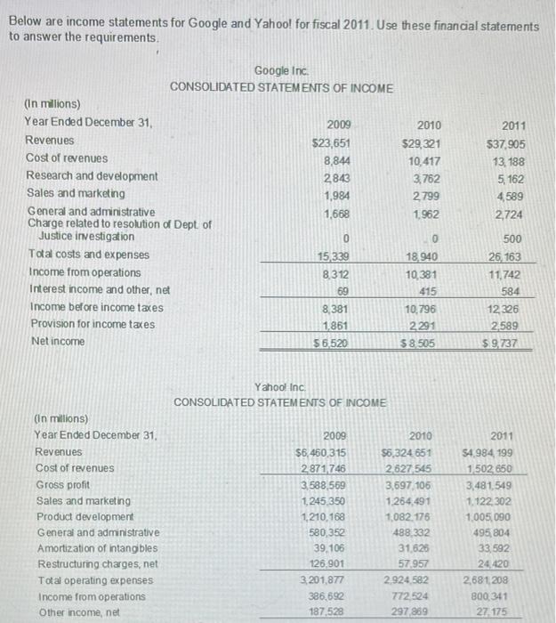 Solved Below are income statements for Google and Yahool for | Chegg.com