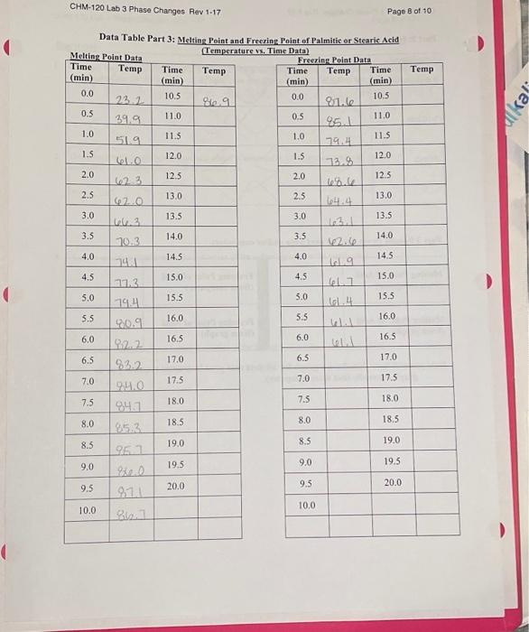 Solved Data Table Part 3: Meltine Paint and Froserine Pnint | Chegg.com