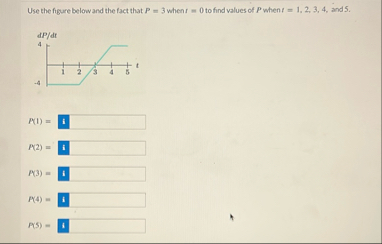 Solved Use the figure below and the fact that P=3 ﻿when t=0 | Chegg.com