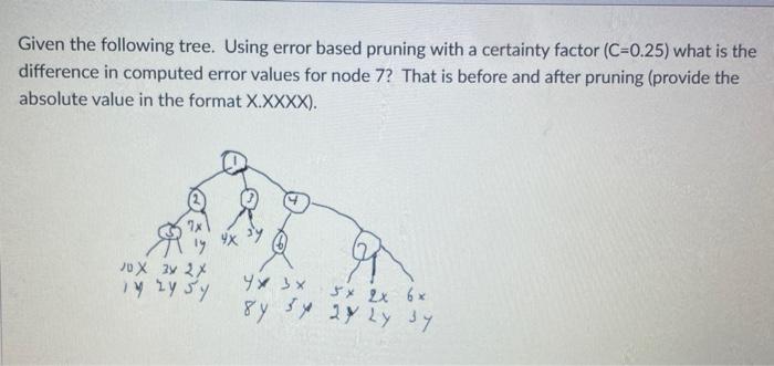 Given the following tree. Using error based pruning | Chegg.com