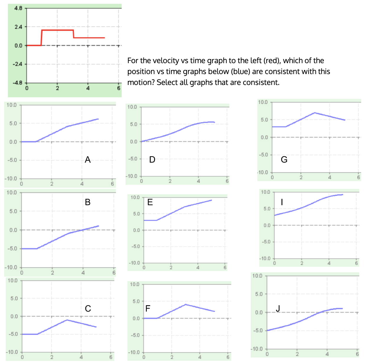 For the velocity vs time graph to the left (red), | Chegg.com