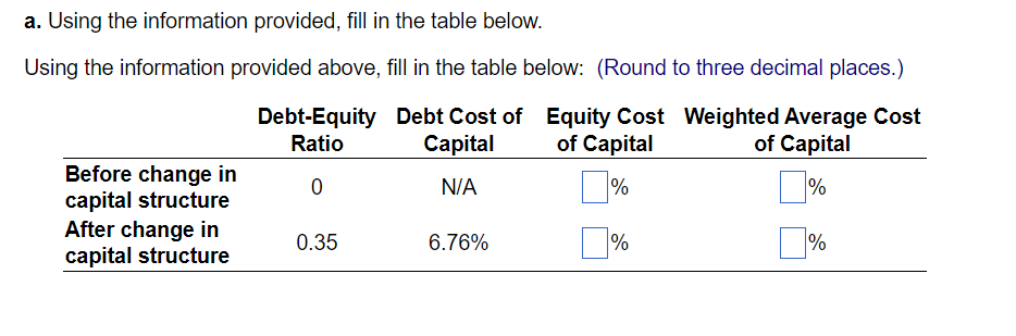 Solved Remex (RMX) ﻿currently has no debt in its capital | Chegg.com