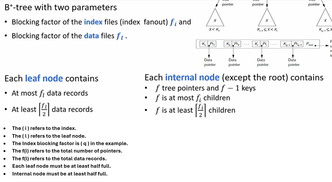 Solved A B+ ﻿tree can be utilized as a primary index for a | Chegg.com