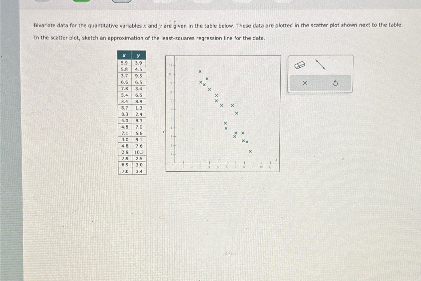 Solved Bivariate data for the quantitative variables x ﻿and | Chegg.com
