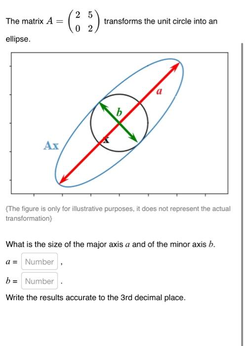 Solved The matrix A=(2052) transforms the unit circle into | Chegg.com