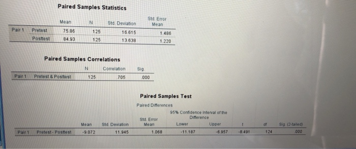 Solved Dependent (Paired) t test Open Group 1 PrePost Data | Chegg.com