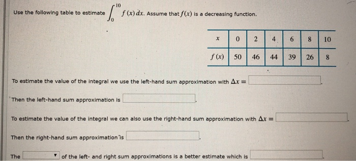 Solved Use the following table to estimate f(x) dx. Assume | Chegg.com
