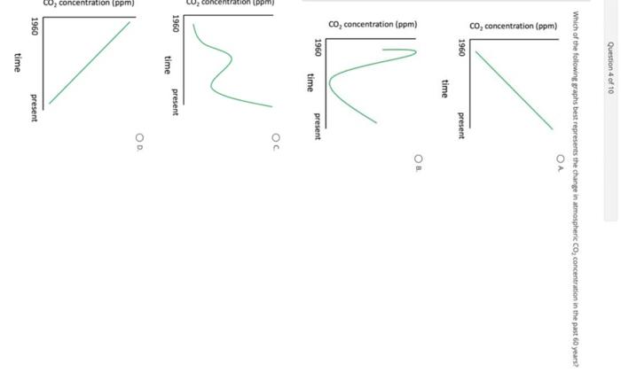 Solved Which of the following graphs best represents the | Chegg.com