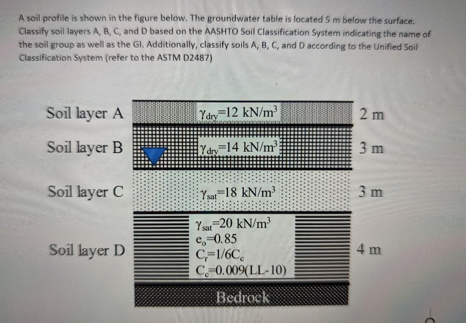Solved A soil profile is shown in the figure below. The | Chegg.com