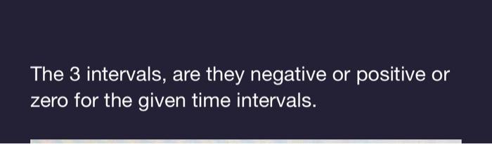 Solved The 3 intervals, are they negative or positive or | Chegg.com