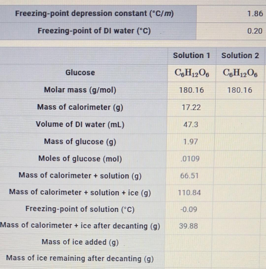 Solved Calculate following and record in Lab Data • Mass of | Chegg.com