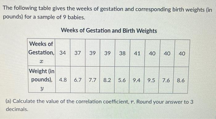 Solved The following table gives the weeks of gestation and | Chegg.com