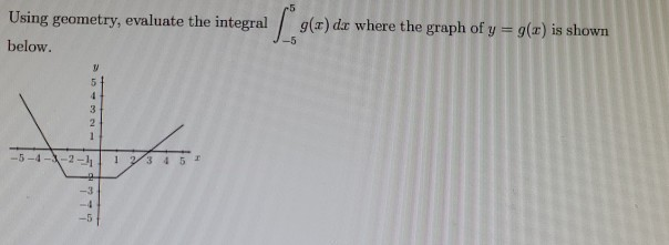 Solved Using geometry, evaluate the integral below. Loco | Chegg.com