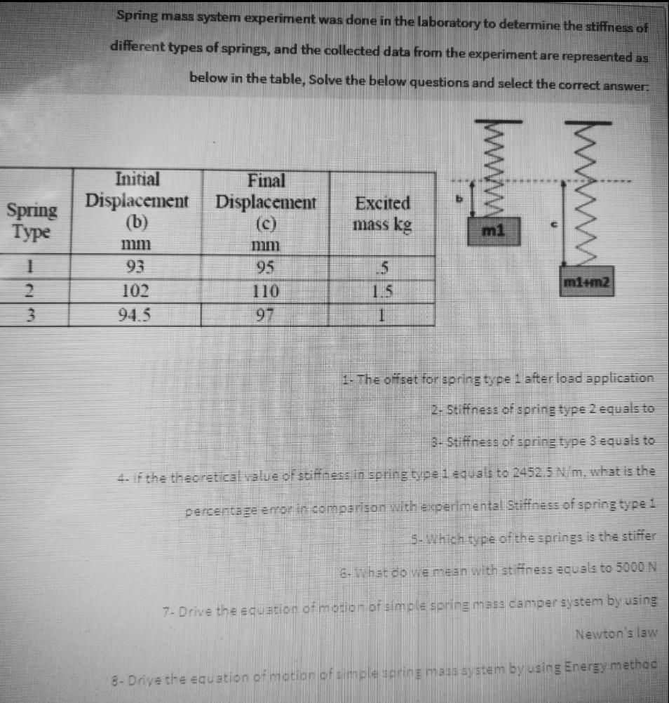 Solved Spring mass system experiment was done in the | Chegg.com