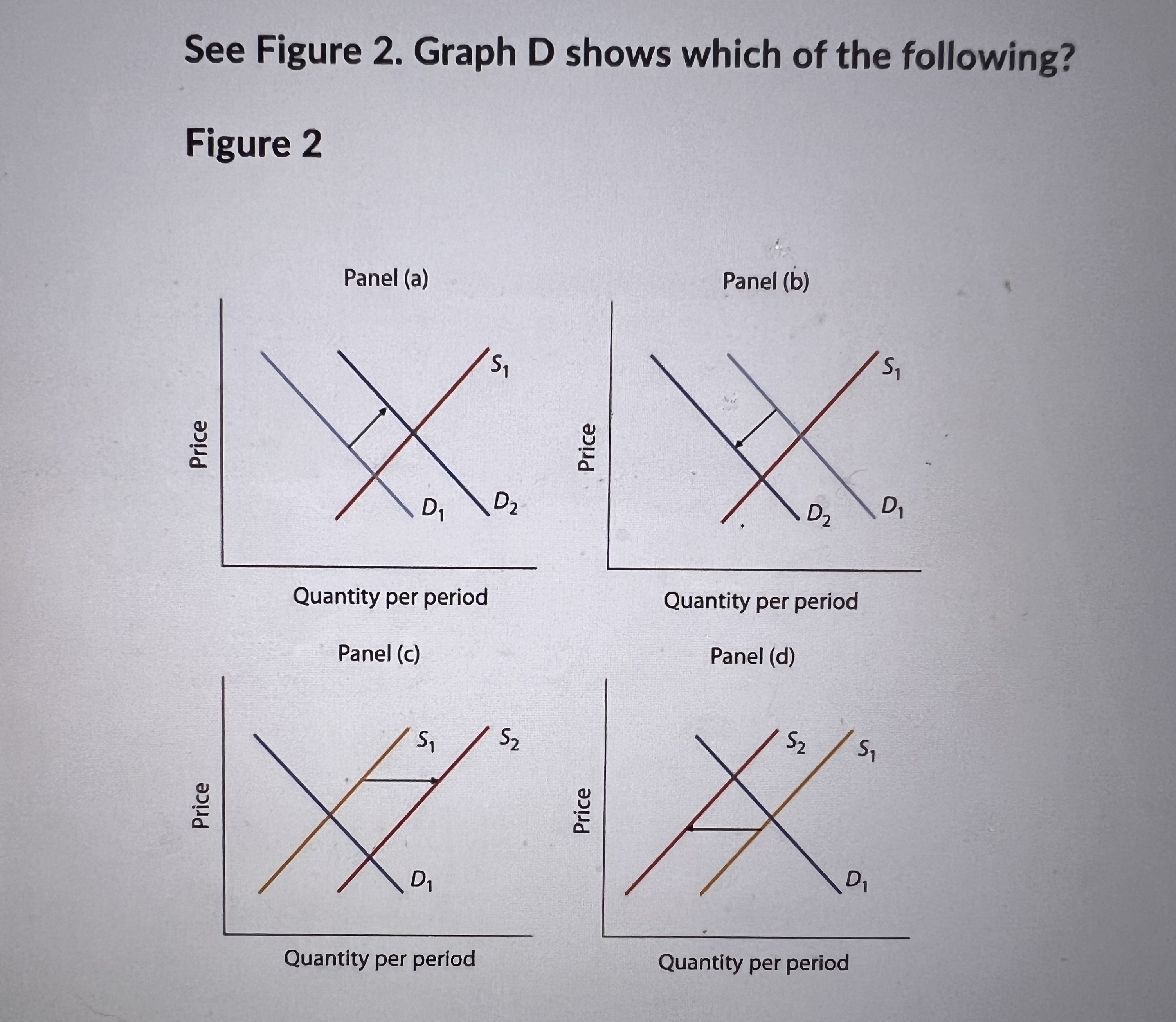 Solved See Figure 2. ﻿Graph D shows which of the | Chegg.com