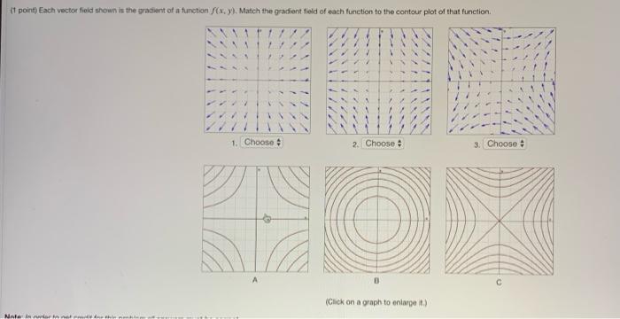 Solved i point) Each vector field shown is the gradient of a | Chegg.com