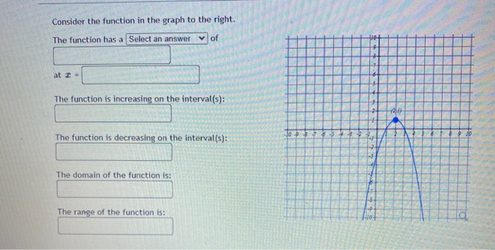 Solved Consider the function in the graph to the right. The | Chegg.com
