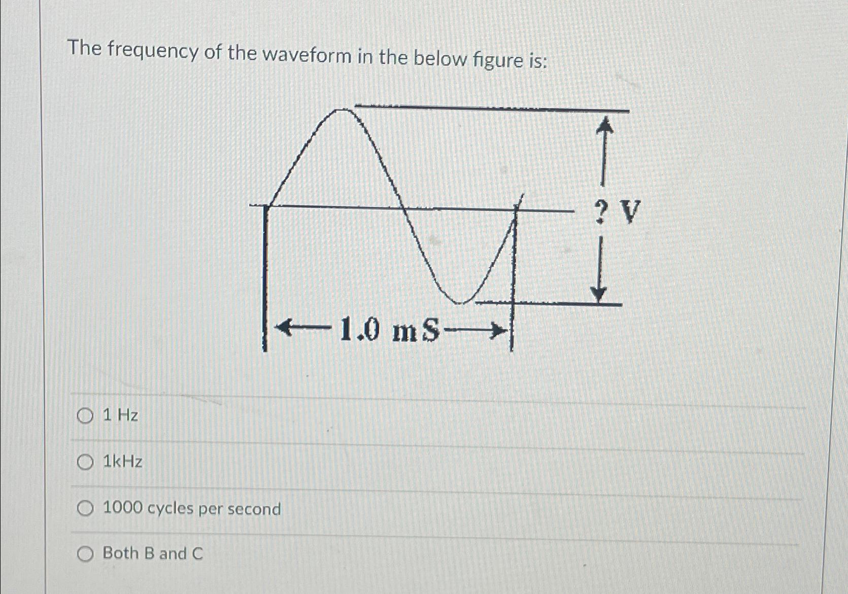 Solved The frequency of the waveform in the below figure | Chegg.com