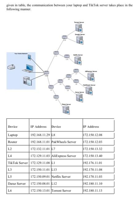 Solved Problem 1 Implement A City Database Using A Bst To 7606