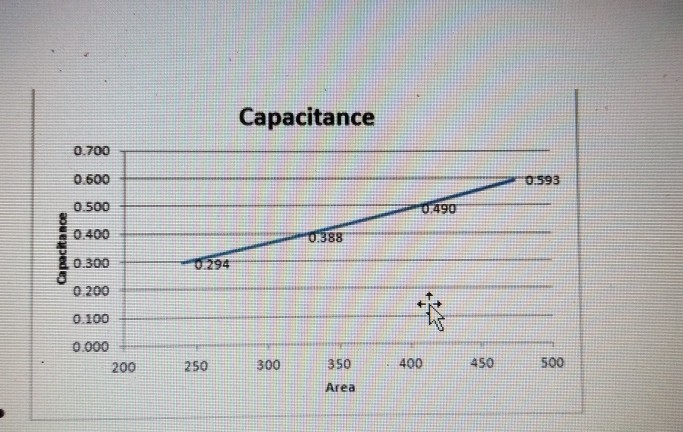 Solved 6. Using the slope of this graph, together with the | Chegg.com