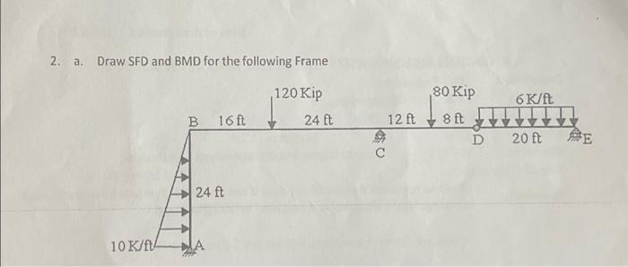 Solved 2. a. Draw SFD and BMD for the following Frame ,120 | Chegg.com