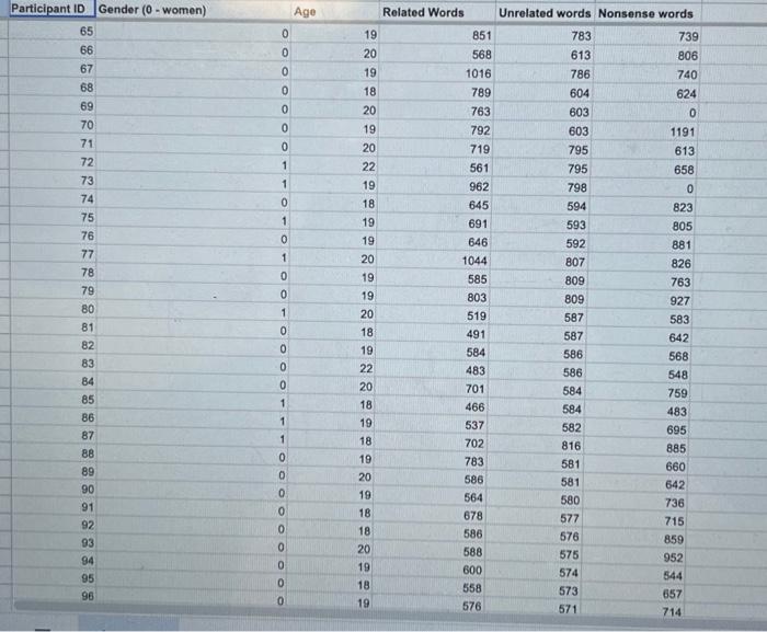Solved 1. (1 point) Knowing the method of the experiment, | Chegg.com