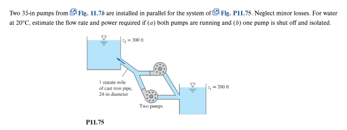 Two 35-in ﻿pumps from Fig. 11.7b ﻿are installed in | Chegg.com