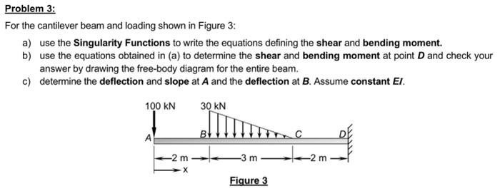 Solved Problem 3: For the cantilever beam and loading shown | Chegg.com