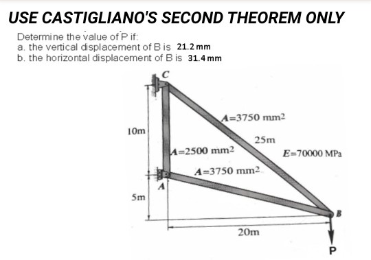 Solved USE CASTIGLIANO'S SECOND THEOREM ONLY Determine the | Chegg.com
